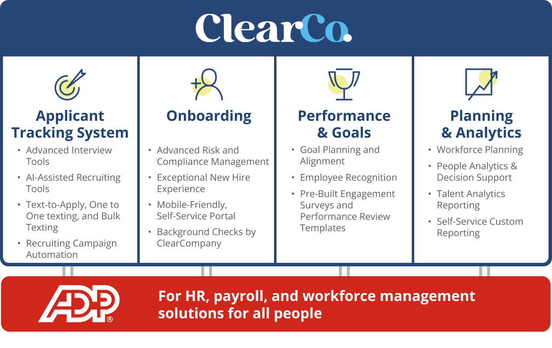 ADP Integrations: ATS, Onboarding, and More — ClearCompany