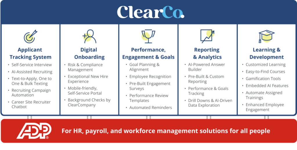 ADP Integrations: ATS, Onboarding, and More — ClearCompany