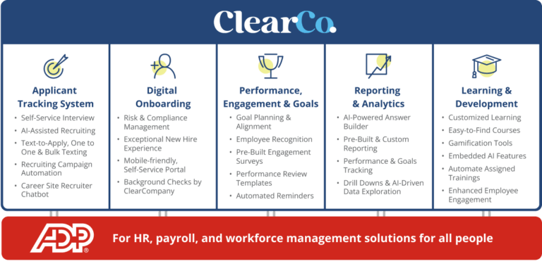 ADP Integrations: ATS, Onboarding, and More — ClearCompany