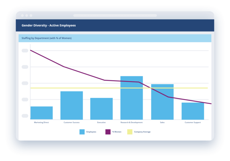 Best HR Analytics and Reporting Software | ClearCompany