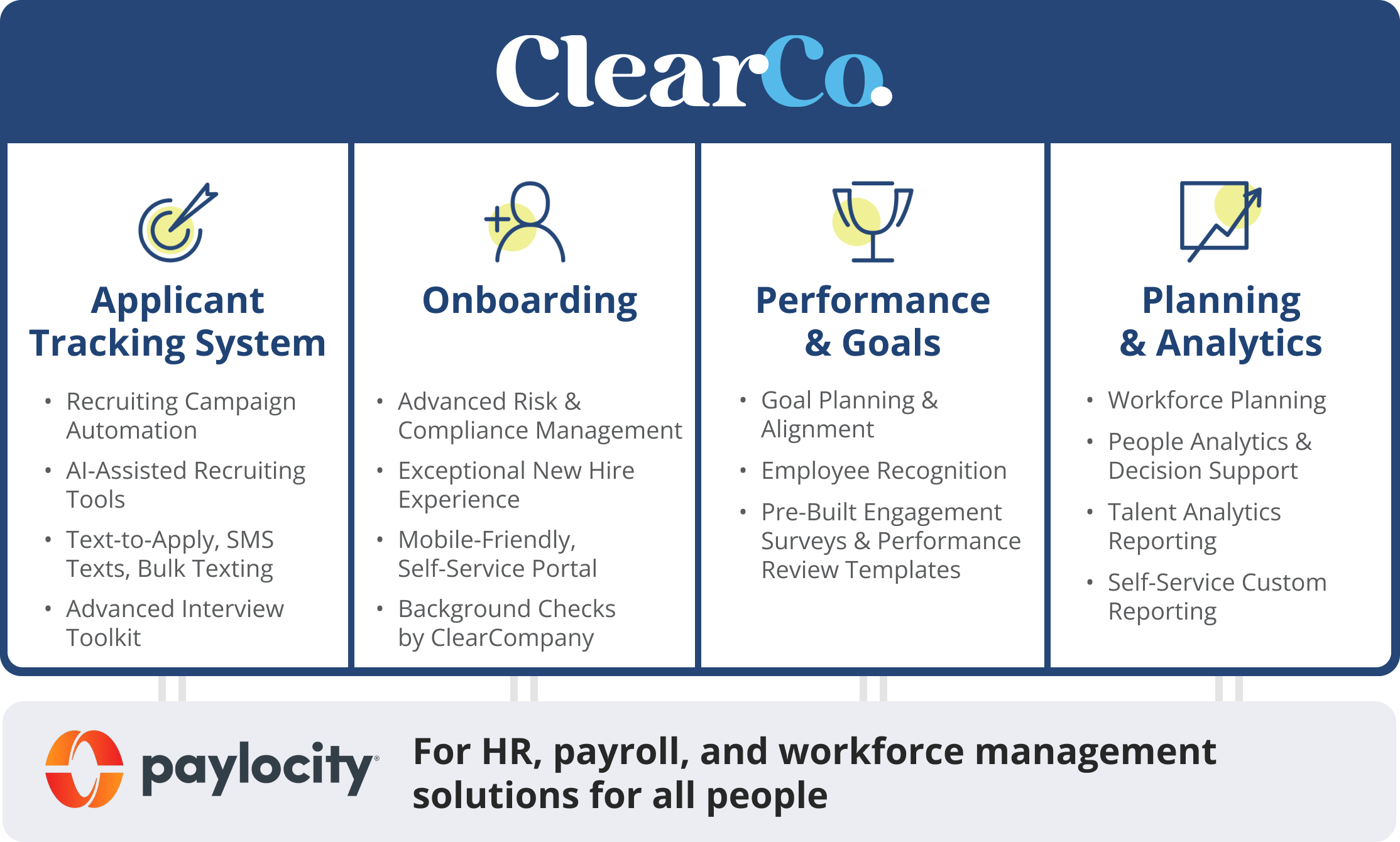 Paylocity Integrations: Applicant Tracking System — ClearCompany