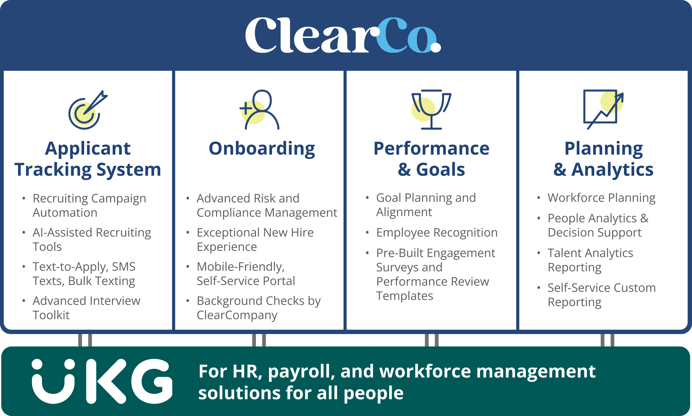 UKG Integrations: ATS, Onboarding, and More | ClearCompany — ClearCompany