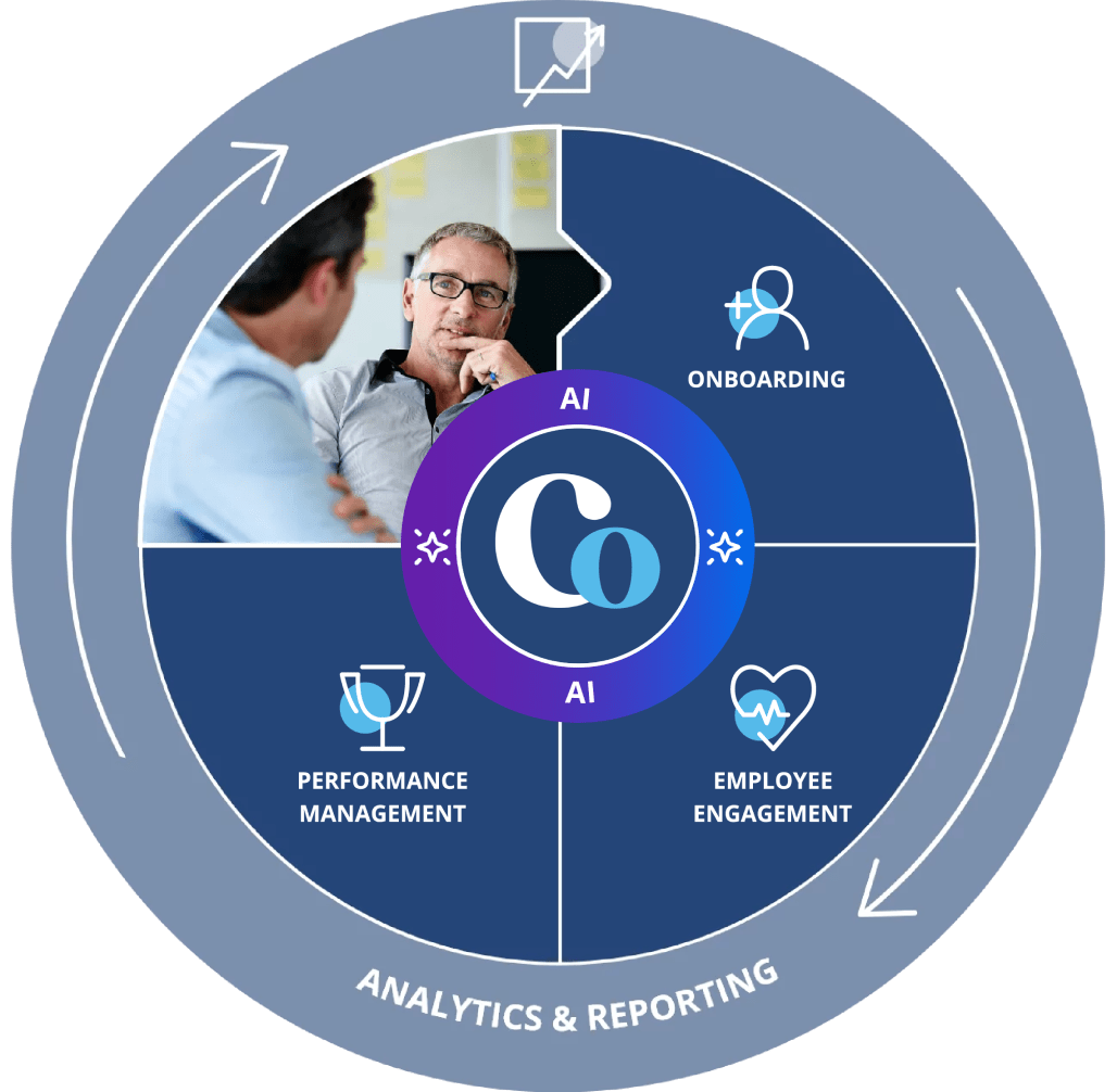 Top Talent Management Solution | ClearCompany