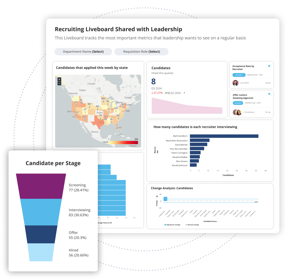 Leading Recruiting and Talent Management Software | ClearCompany