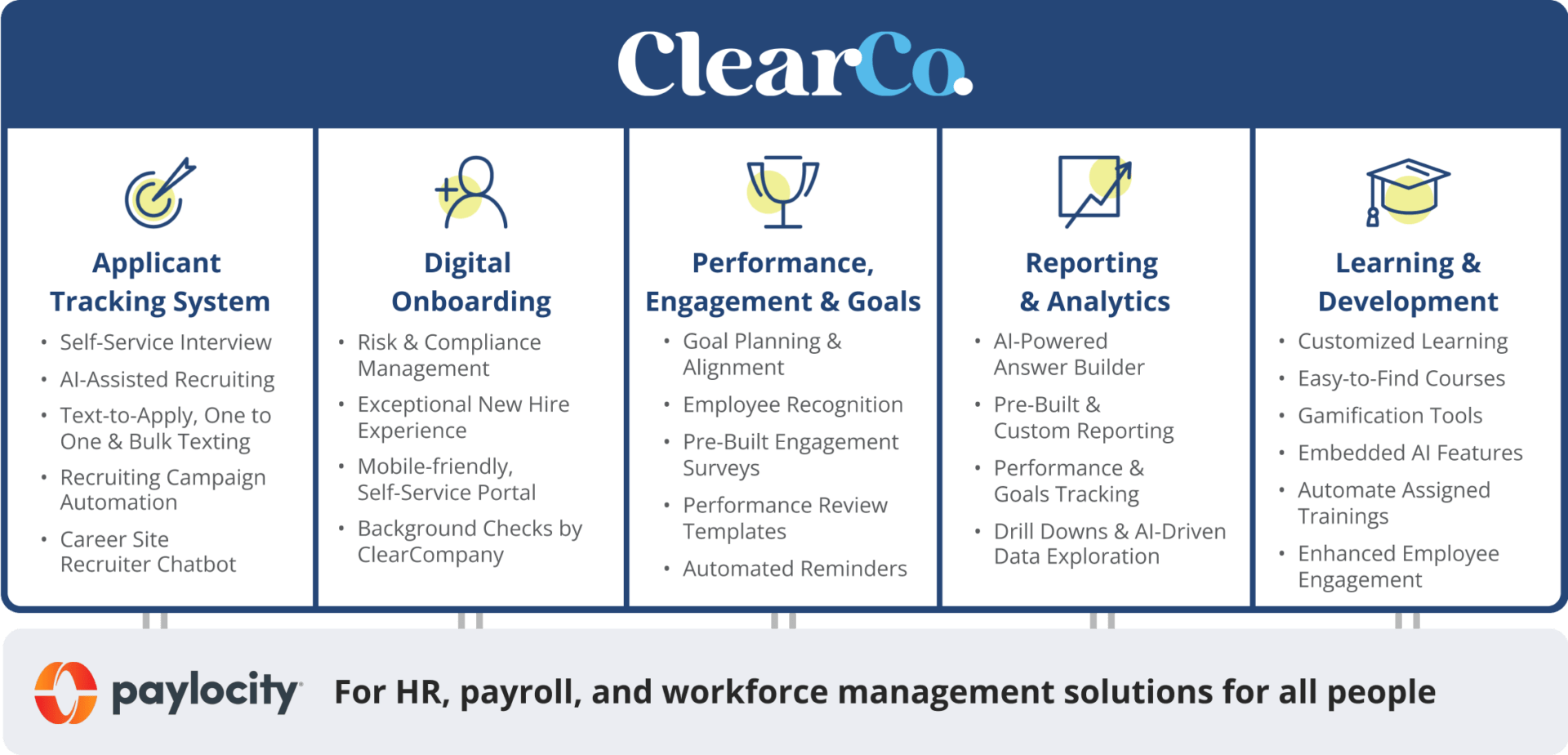 Paylocity Integrations: Applicant Tracking System — ClearCompany