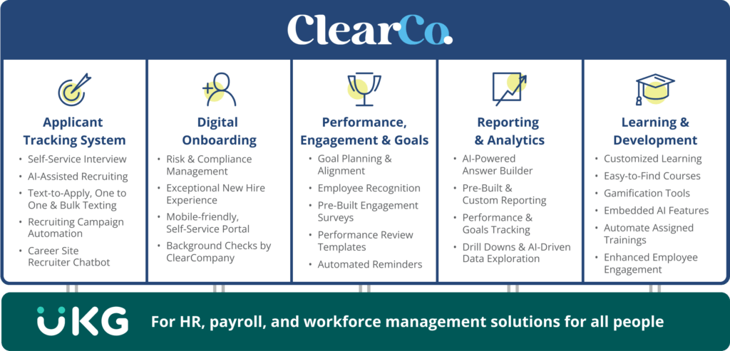 UKG Integrations: ATS, Onboarding, and More | ClearCompany — ClearCompany
